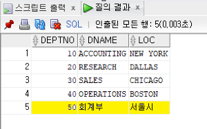 [SQL-Oracle]DML(데이타 조작어)-INSERT, UPDATE, DELETE, MERGE