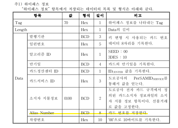 [IT 용어] 금융IC카드에서 'Alias Number'