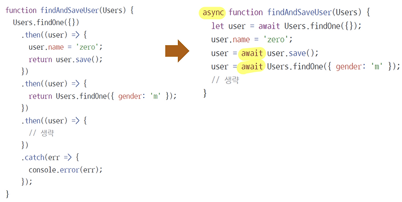 [Node.js] 04 - async/await