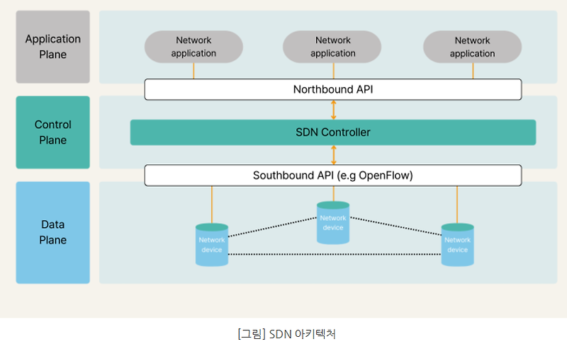 [BGP, SDN] BGP와 SDN의 진화