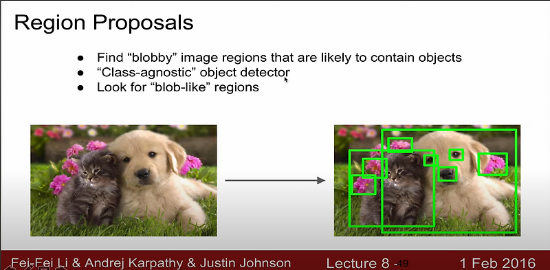 cs231n 8강 Localization, detection