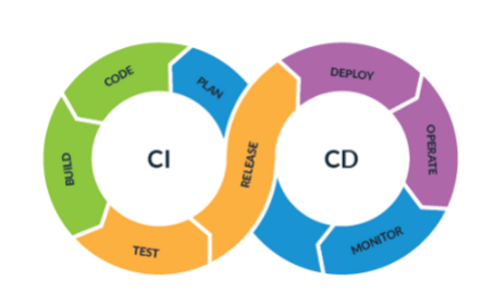 Github Actions으로 CI/CD 구현하기(feat. Docker, Docker Compose, AWS EC2)