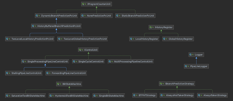 프로세서의 명령어 파이프라이닝 개념과 구현
