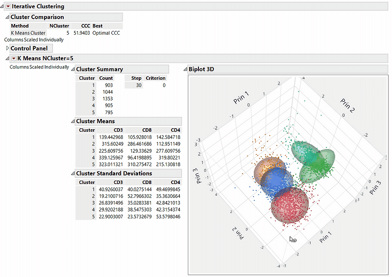 JMP Clustering analysis 1. k-means clustering
