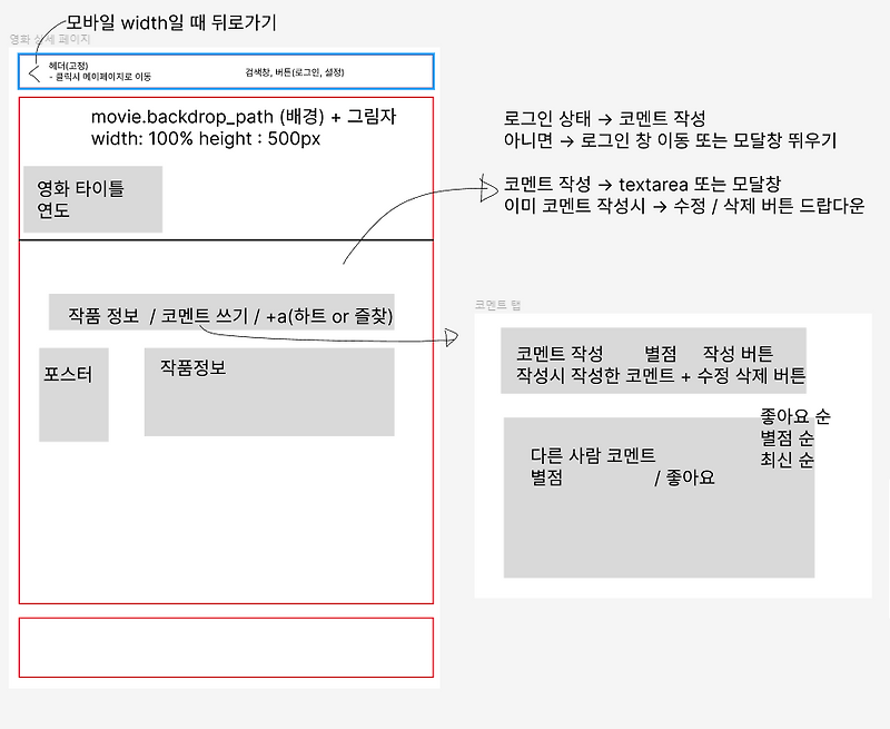 TIL - CSS와 친해지기