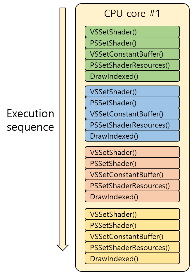Multithreaded Rendering :: 맴매레인저