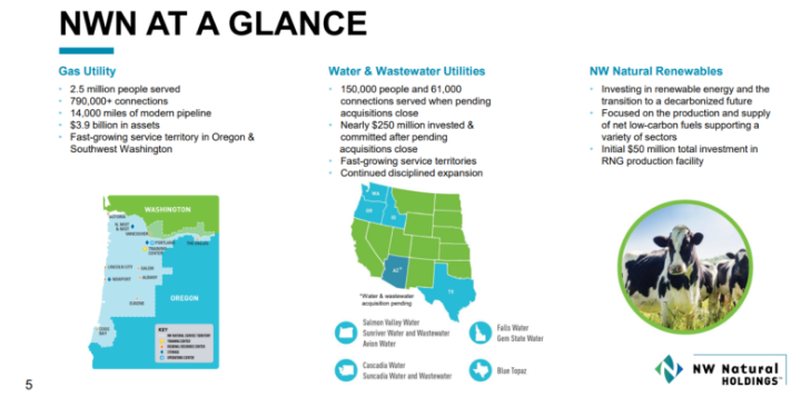 Northwest Natural Holdings(NWN) 배당킹 기업 분석