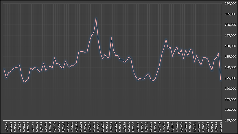 KOSPI 200 공매도 상위, 과열, (높은, 많은) 주식 종목현황