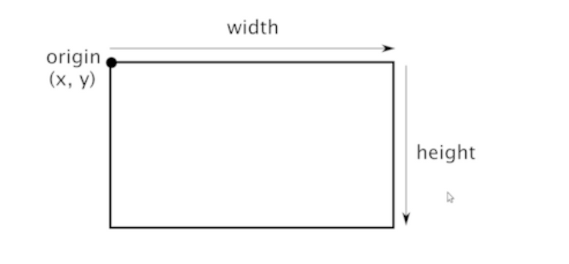 Swift - CGPoint, CGSize, CGRect 비교 정리