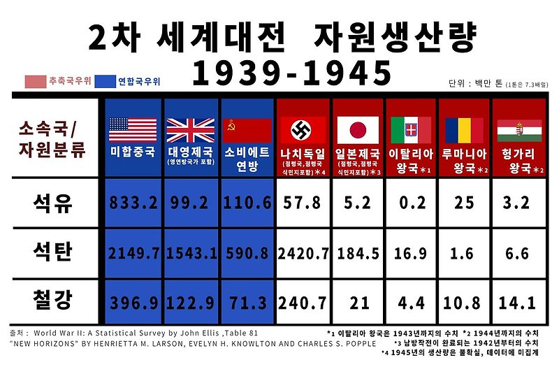 경제로 보는 2차 세계대전 - 미국(USA) ^ 무기 대여법(Lend-Lease) - 천조국의 발판이 되다!