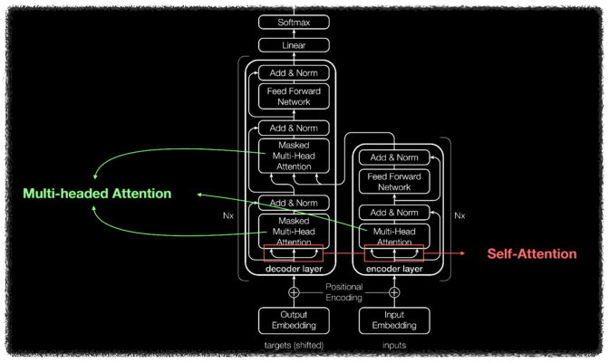 [Encoder Only Model with Random Data]