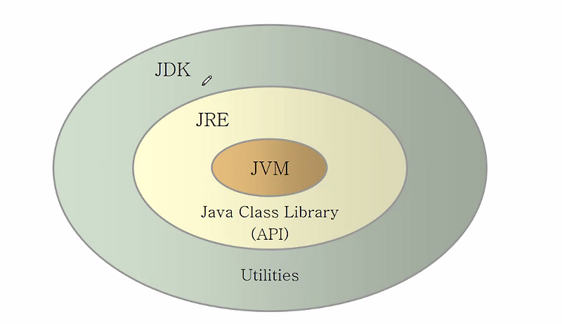 JAVA 개념