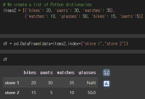 [Python] DataFrame 요소들에 접근하는 법 loc[] , iloc[]