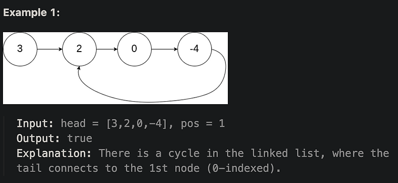 141. Linked List Cycle