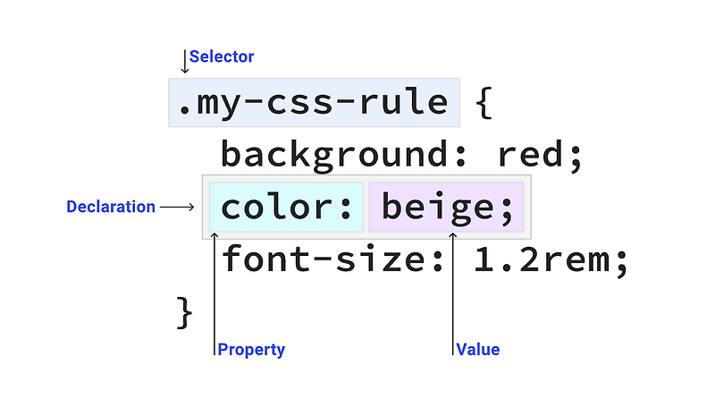 CSS 선택자 — DB