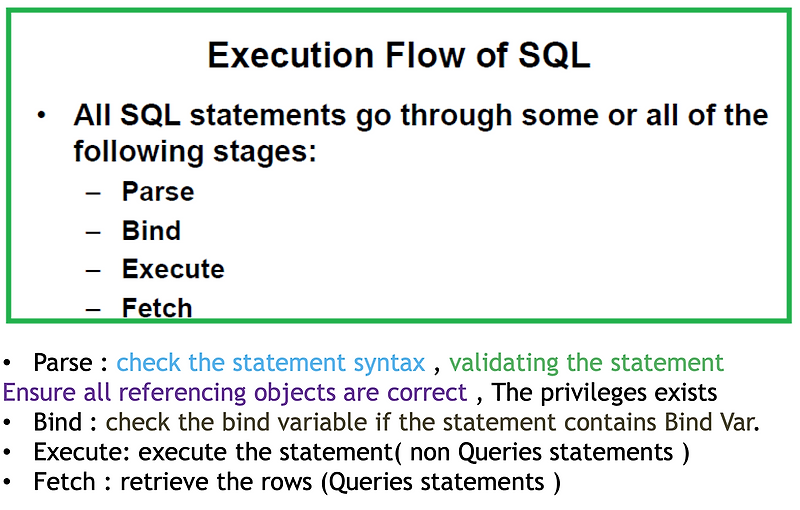 059 - [Oracle PL/SQL] Dynamic SQL