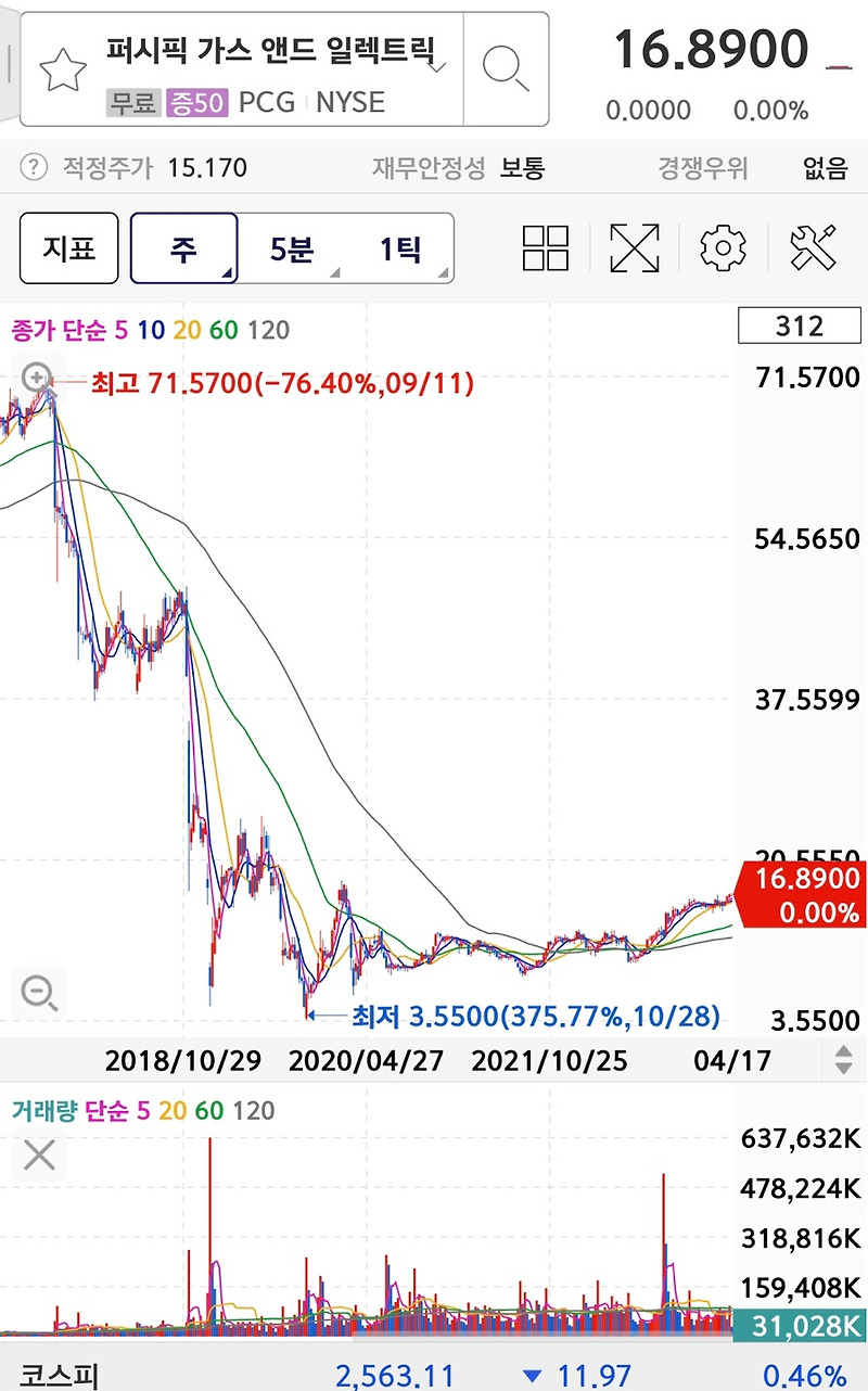 미국 전력,천연가스 공급회사 PG&E 주식,주가,실적,배당(PG&E Stock, Stock Price, Earnings ...