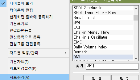 DMI(ADX, PDI, NDI) 지표 | 추세강도지표, 계산법, 활용법, 주의사항 - 재무와 차트