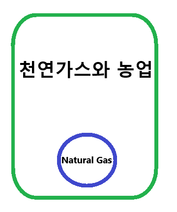 천연가스와 농업: 비료 생산에서의 역할과 환경적 영향