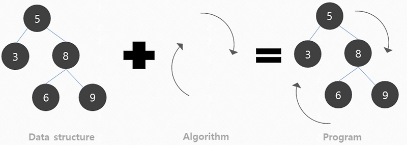 this.code(0).DS_ Data Structure & Algorithms :: this.code();