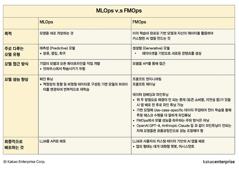 [IT TREND] 'FMOps, LLM 시대의 AI 앱 개발 방법'