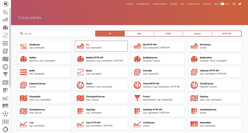 [React] 리액트 그래프/차트 라이브러리 모음 — everything in sesam