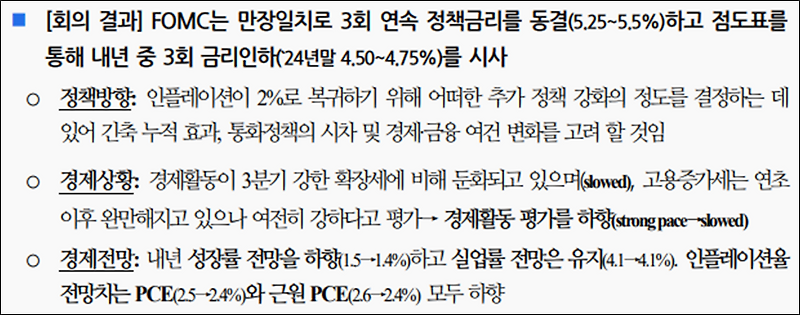 미국 연준 12월 FOMC 회의결과 및 평가