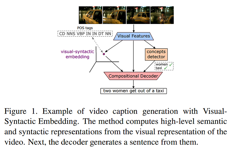 [논문] TiVA: Time-Aligned Video-to-Audio Generation