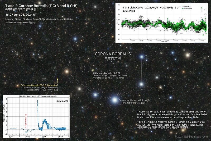 T and R Coronae Borealis (T CrB and R CrB) 북쪽왕관자리의 T 별과 R 별