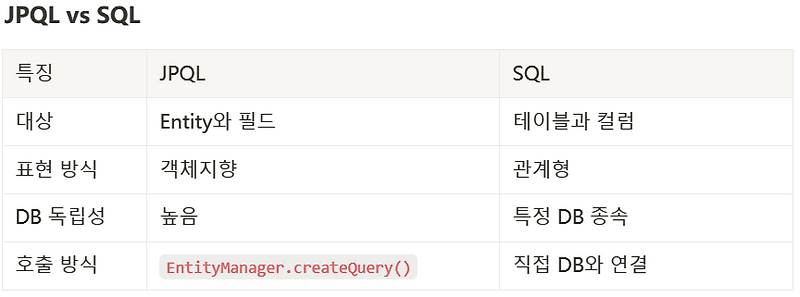 JPQL