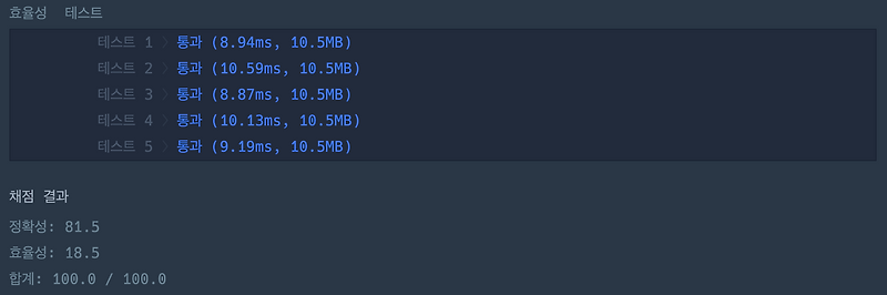 [Programmers][Python] Lv.2 구명보트 — 우당탕탕굴러가는하루