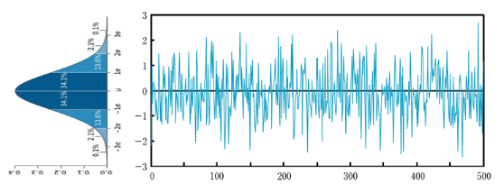 [SS] Deterministic signal vs. Random signal — Dsaint31's blog