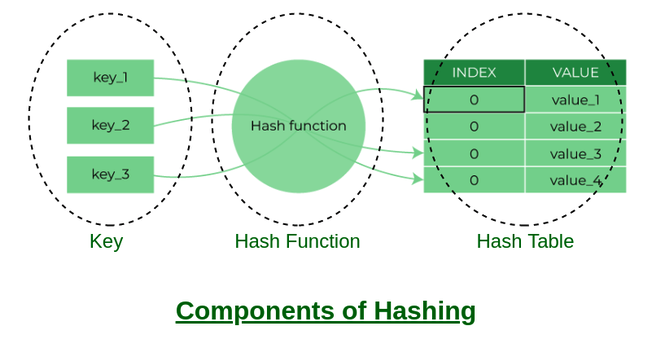 [프로그래머스] 2025.01.30 HashMap