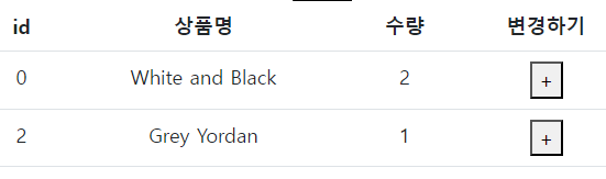 React - Redux(4) state가 array, object일 경우 변경 — 맹수개발