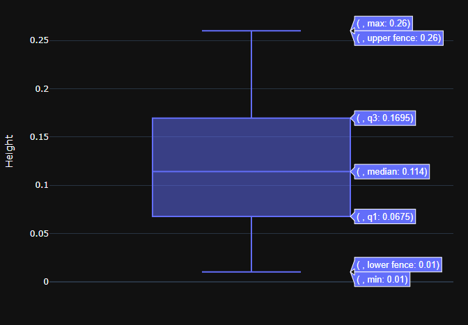 [ML 대회 해설] Kaggle: Regression with an Abalone Dataset Public 8등 풀이 - Feature Engineering & Model ...