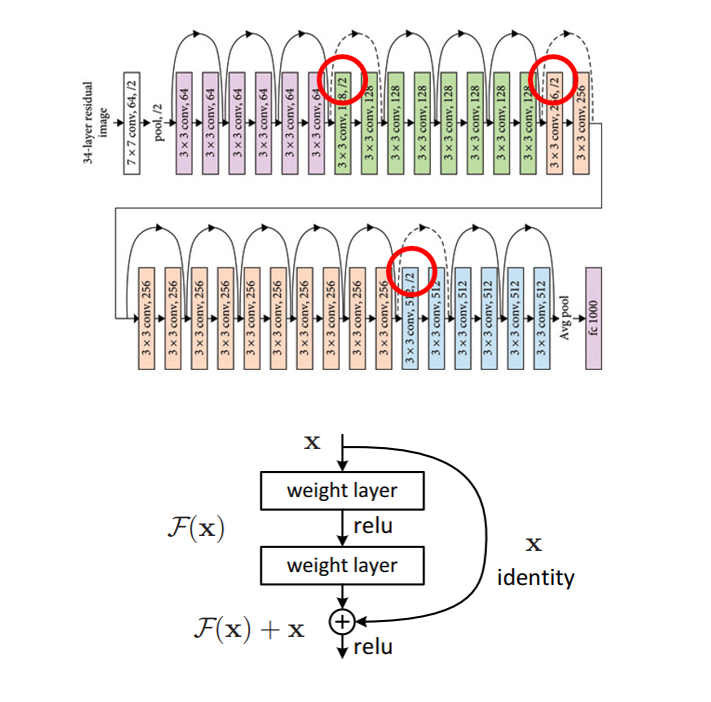 [Backbone] ResNet 모델 설명 Deep Residual Learning for Image Recognition (CVPR 2016) — Happy Support ...