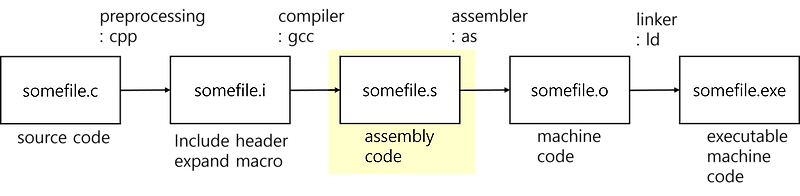 Assembly: Danger of disassembling process (You can go to jail) — 홍삼인삼