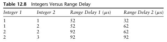 Pulse Repetition Interval Analysis - (6)