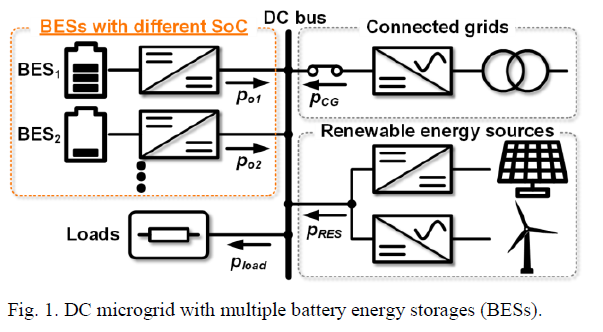 [A Decentralized Control Method of Battery Energy Storage Units With ...