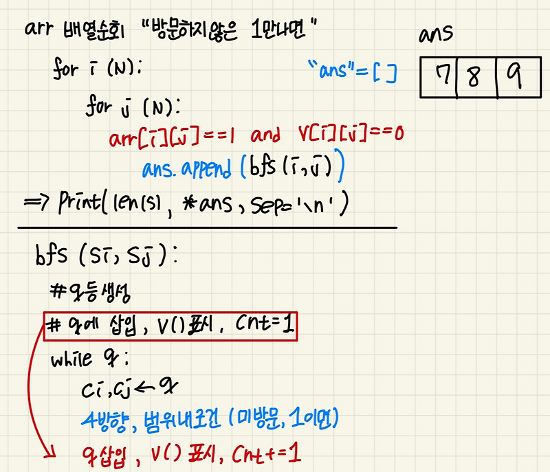 [백준] 단지번호붙이기 2667번 (PYTHON) — 고민보다 Go