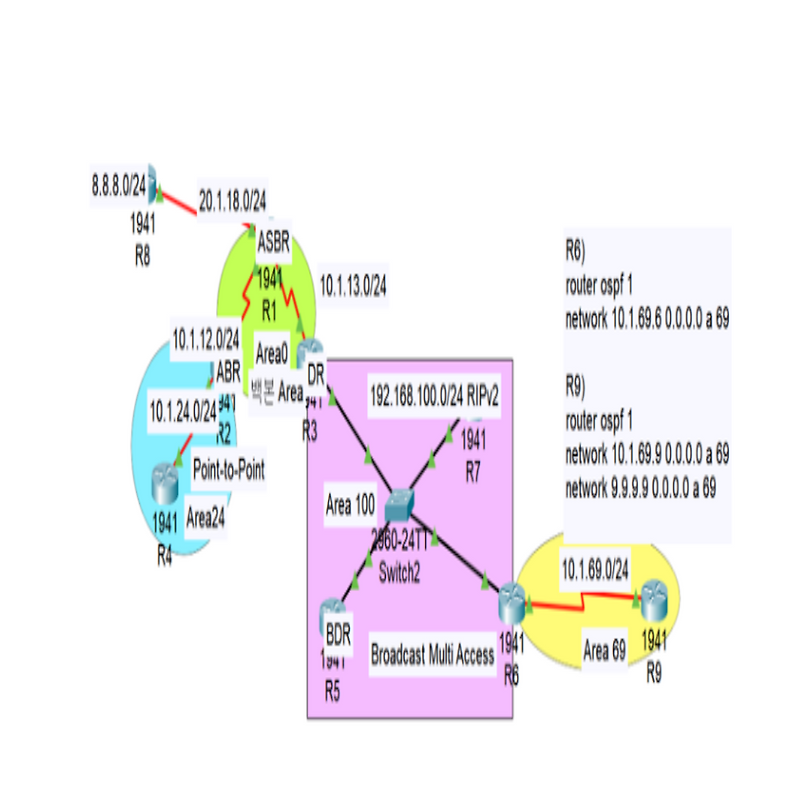 Network III - OSPF, ACL