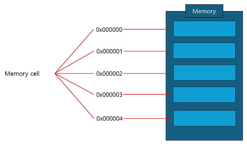 JavaScript Copy by value, Copy by reference