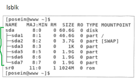 03. fdisk , 파티션, mount , mkfs , df, du