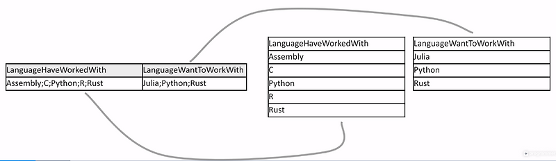 11. Spark DataFrame 실습(trim, split, explode, overwrite, sort) — 데이터엔지니어스터디