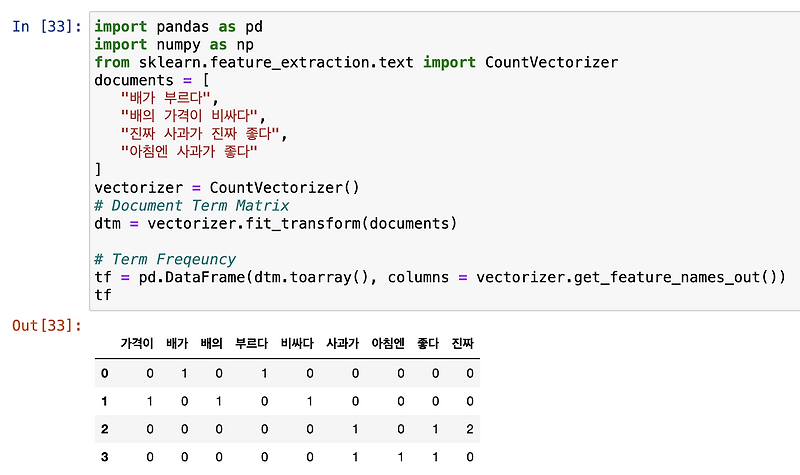 문자열을 벡터로 바꾸는 방법2 - TfidfVectorizer ::: Sevity Blog
