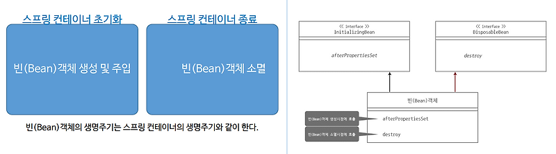 [Spring] InitializingBean, DisposableBean, init-method, destroy-method