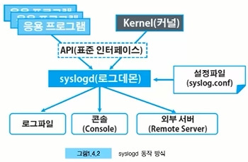 [#14] Unix/Linux - Syslog - 21.03.09