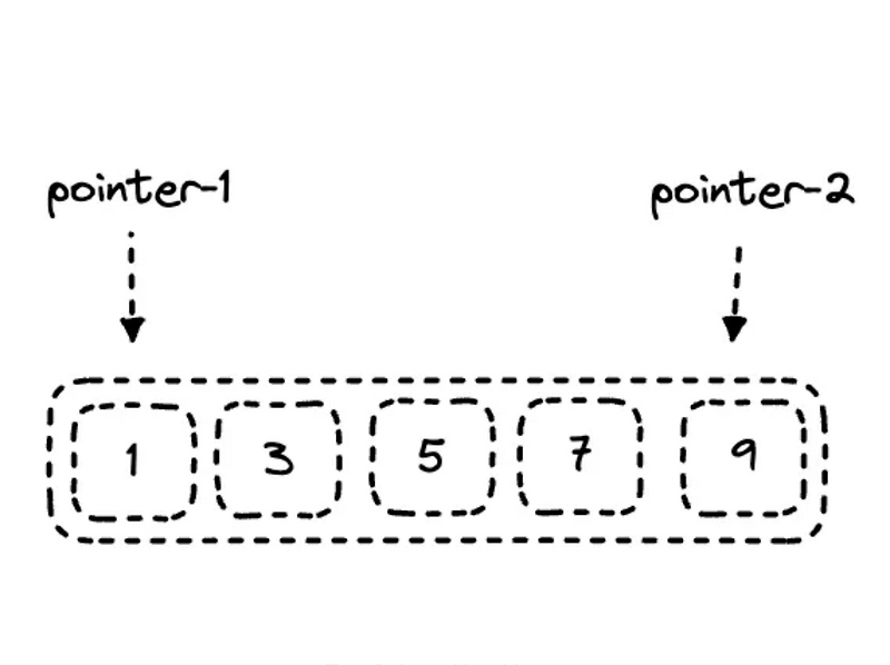 [인터뷰] 자주 사용되는 코딩 패턴