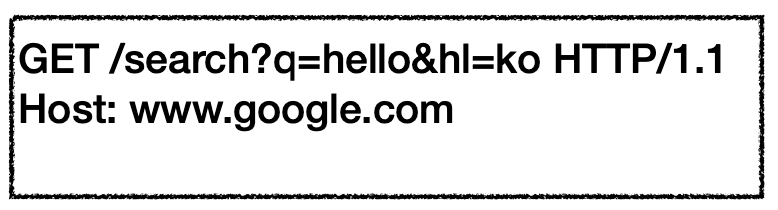 [인프런 김영한 강의 - 모든 개발자를 위한 HTTP 웹 기본 지식] 섹션 4. HTTP 메서드 :: Ming's coding velog