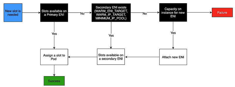 AEWS 2주차 - Networking(CNI, 최대 파드 개수)